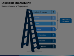 Ladder of Engagement PowerPoint and Google Slides Template - PPT Slides