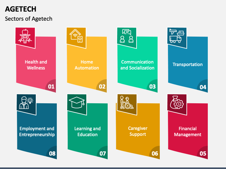 Agetech PowerPoint and Google Slides Template - PPT Slides