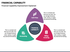 Financial Capability PowerPoint and Google Slides Template - PPT Slides
