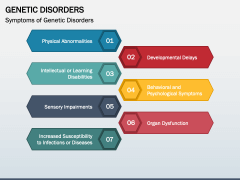 Genetic Disorders PowerPoint and Google Slides Template - PPT Slides