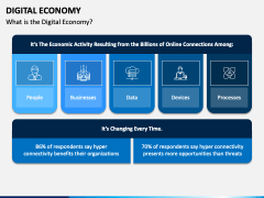Digital Economy PowerPoint and Google Slides Template - PPT Slides