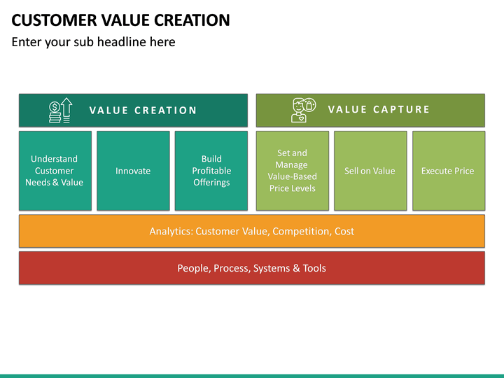 Customer Value Creation PowerPoint Template | SketchBubble
