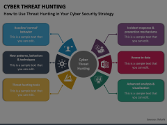 Cyber Threat Hunting PowerPoint and Google Slides Template - PPT Slides
