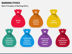 Banking Ethics PowerPoint and Google Slides Template - PPT Slides
