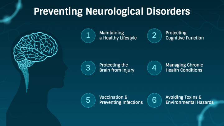 Neurological Disorders PowerPoint and Google Slides Template - PPT Slides