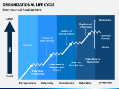 Organizational Life Cycle PowerPoint and Google Slides Template - PPT Slides