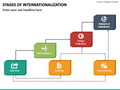 Stages of Internationalization PowerPoint and Google Slides Template - PPT Slides
