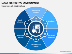 Least Restrictive Environment PowerPoint and Google Slides Template ...