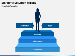 Self Determination Theory PowerPoint and Google Slides Template - PPT ...