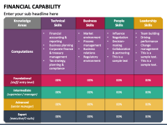 Financial Capability PowerPoint and Google Slides Template - PPT Slides