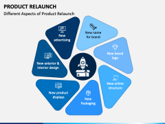 Product Relaunch PowerPoint and Google Slides Template - PPT Slides