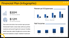 Solar Company Business Plan PowerPoint and Google Slides Template - PPT ...