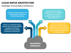 Cloud Native Architecture PowerPoint and Google Slides Template - PPT ...
