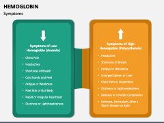 Hemoglobin PowerPoint and Google Slides Template - PPT Slides