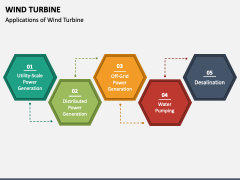 Wind Turbine PowerPoint and Google Slides Template - PPT Slides