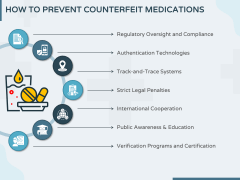 Counterfeit Drugs PowerPoint Template and Google Slides Theme - PPT Slides