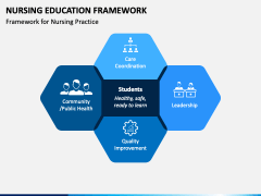 Nursing Education Framework PowerPoint and Google Slides Template - PPT ...
