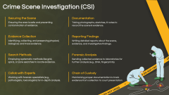 Forensic Science PowerPoint and Google Slides Template - PPT Slides