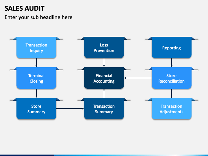 Sales Audit PowerPoint and Google Slides Template - PPT Slides