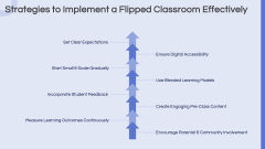 Flipped Classroom PowerPoint and Google Slides Template - PPT Slides