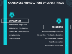 Defect Triage PowerPoint and Google Slides Template - PPT Slides
