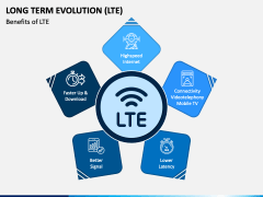 Long Term Evolution (LTE) PowerPoint and Google Slides Template - PPT Slides