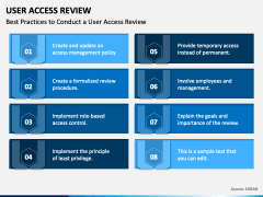 User Access Review PowerPoint Template - PPT Slides