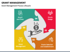 Grant Management Powerpoint And Google Slides Template - Ppt Slides