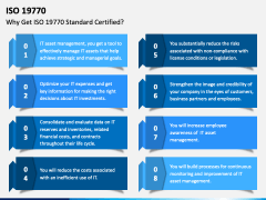 ISO 19770 PowerPoint and Google Slides Template - PPT Slides