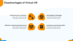 Virtual HR PowerPoint and Google Slides Template - PPT Slides