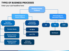 Types of Business Processes PowerPoint and Google Slides Template - PPT ...