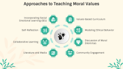Moral Education PowerPoint and Google Slides Template - PPT Slides