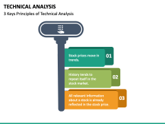 Technical Analysis PowerPoint and Google Slides Template - PPT Slides