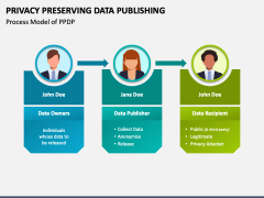 Privacy Preserving Data Publishing PowerPoint and Google Slides Template