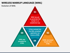 Wireless Markup Language (WML) PowerPoint and Google Slides Template - PPT Slides