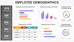 Employee Demographics Dashboard for PowerPoint and Google Slides