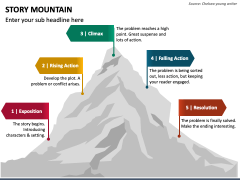 Story Mountain PowerPoint and Google Slides Template - PPT Slides