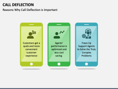 Call Deflection PowerPoint and Google Slides Template - PPT Slides