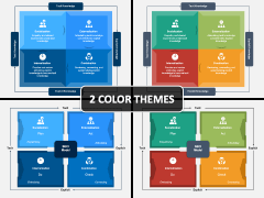 SECI Model PowerPoint and Google Slides Template - PPT Slides