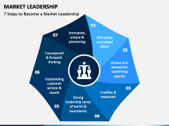 Market Leadership PowerPoint and Google Slides Template - PPT Slides