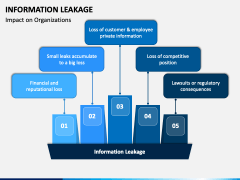 Information Leakage PowerPoint and Google Slides Template - PPT Slides