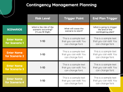 Contingency Management PowerPoint and Google Slides Template - PPT Slides