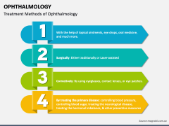 Ophthalmology PowerPoint and Google Slides Template - PPT Slides