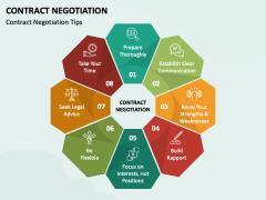 Contract Negotiation PowerPoint and Google Slides Template - PPT Slides