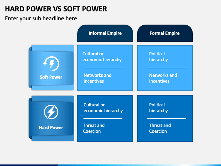Hard Power Vs Soft Power PowerPoint and Google Slides Template - PPT Slides