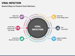 Viral Infection PowerPoint and Google Slides Template - PPT Slides