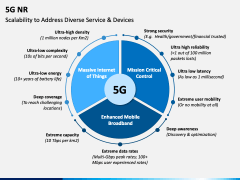 5G NR PowerPoint and Google Slides Template - PPT Slides