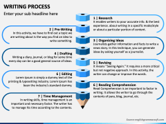Writing Proces PowerPoint and Google Slides Template - PPT Slides