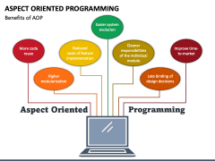 Aspect Oriented Programming PowerPoint and Google Slides Template - PPT Slides