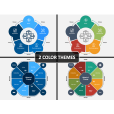 Behavior Change Wheel (BCW) PowerPoint Template and Google Slides Theme
